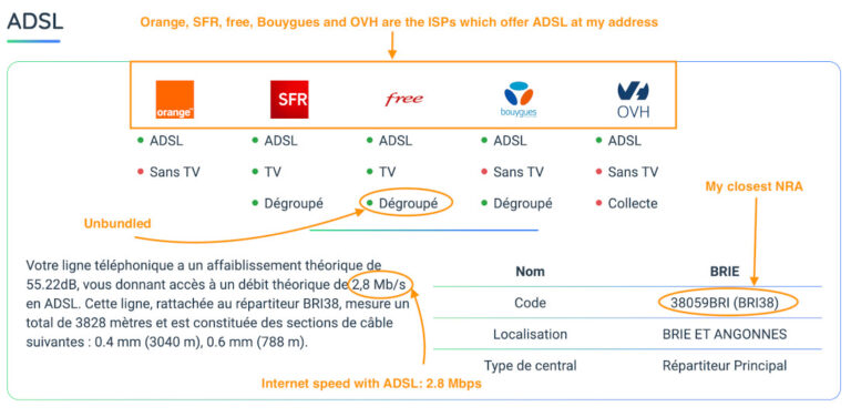 Internet Providers in France: How to pick the right one