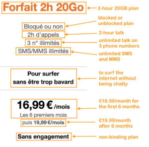 Phone carriers in France | How French phone plans work